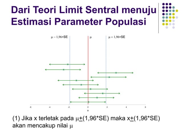 Review Distribusi Sampel UNtuk TUgas Kita Kita.ppt