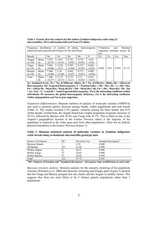Unveiling Hidden Treasures of Indigenous Cattle In Zambia Using ...