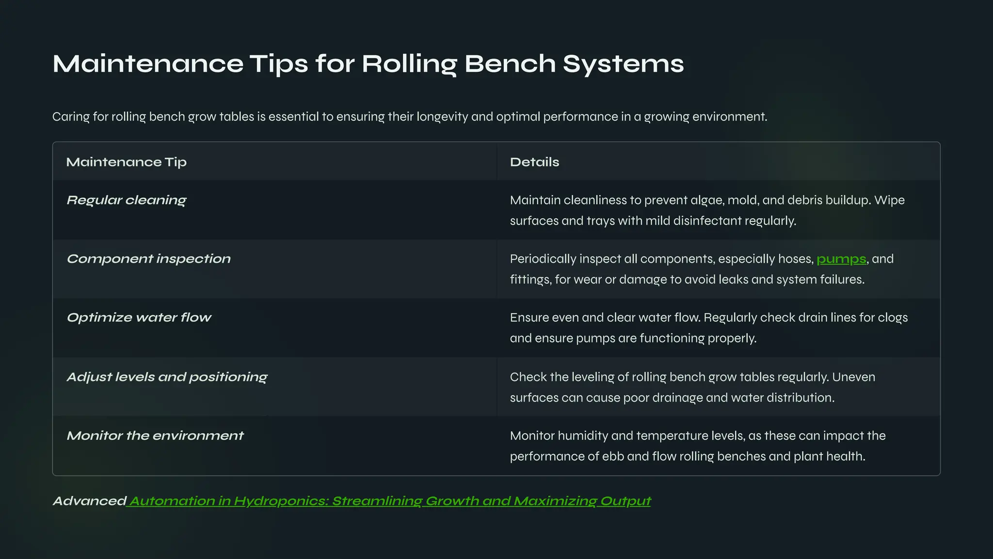 Mastering Hydroponics: The Complete Guide to Rolling Bench Systems | PDF
