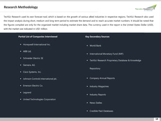 Smart Building Market Size, Share, Growth & Analysis | TechSci Research | PPT