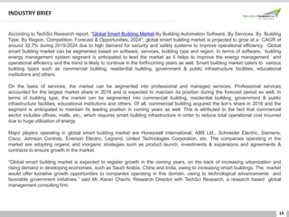 Smart Building Market Size, Share, Growth & Analysis | TechSci Research | PPT