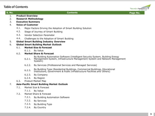 Smart Building Market Size, Share, Growth & Analysis | TechSci Research ...