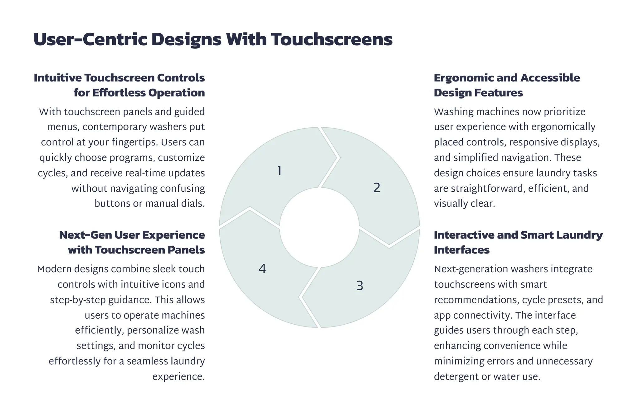 9 Innovations Shaping the Future of Washing Machines | PDF