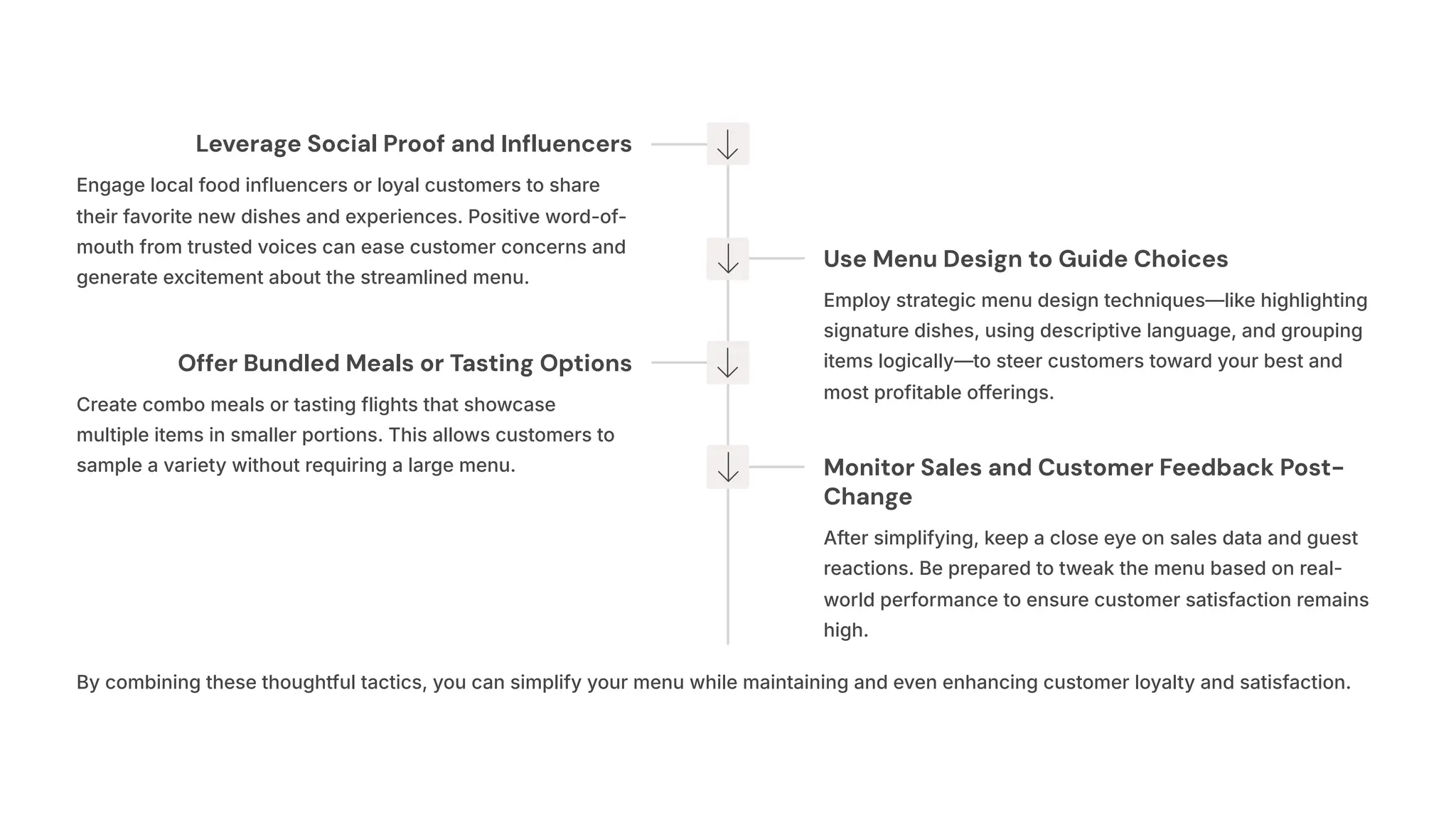 Unlocking Profit Potential: The Powerful Impact of a Simplified ...