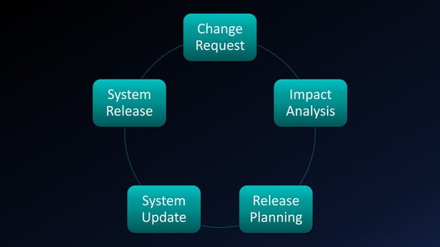 Application Development and Emerging Technologies.pptx