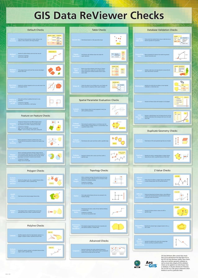 ArcGIS Data Reviewer Check Poster | PDF | Geography | Science