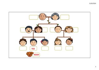 Family Members review for students in primary school | PDF
