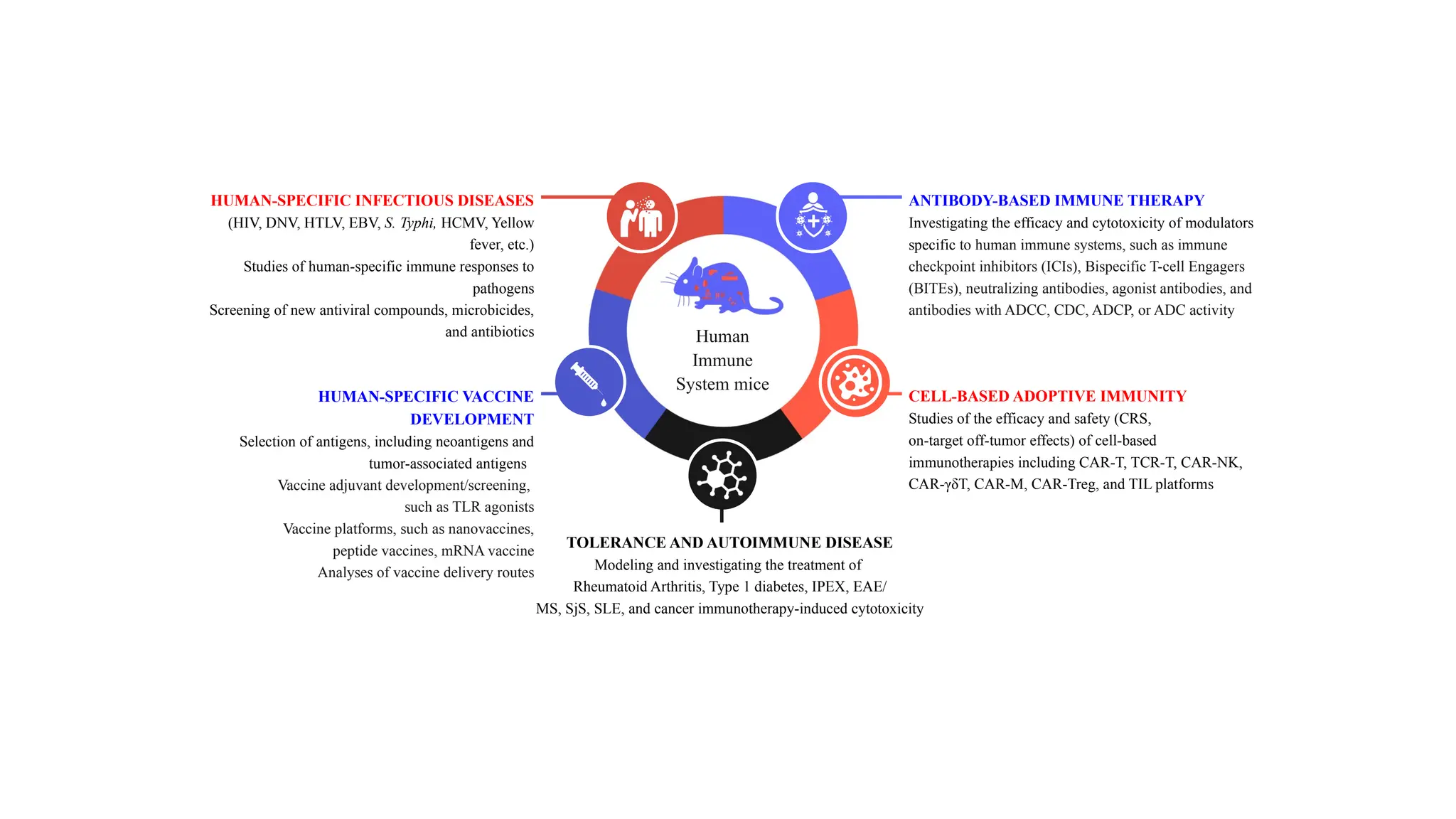 review figures.pptx review figures.pptx v | PPT