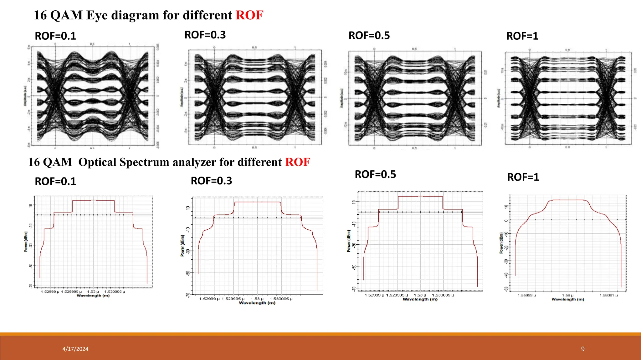 ML based multiparameter OPM for optical networks | PPT