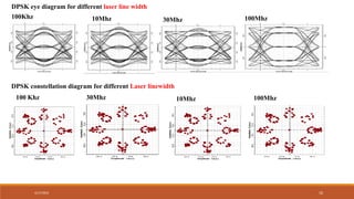ML based multiparameter OPM for optical networks | PPT