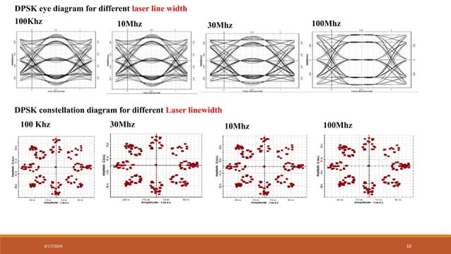 ML based multiparameter OPM for optical networks | PPT