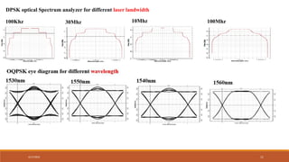 ML based multiparameter OPM for optical networks | PPT | Free Download