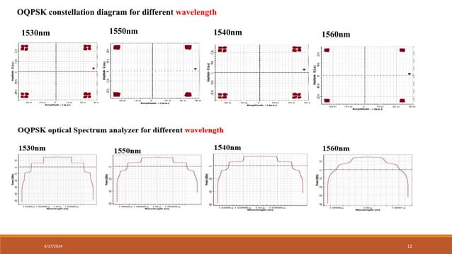 ML based multiparameter OPM for optical networks | PPT