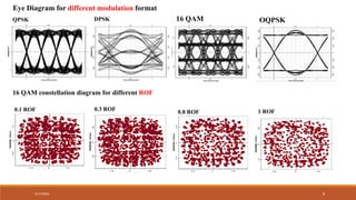 ML based multiparameter OPM for optical networks | PPT