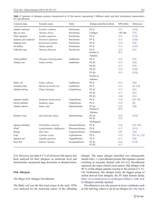Review fish allegy | PDF | Allergies | Diseases and Conditions