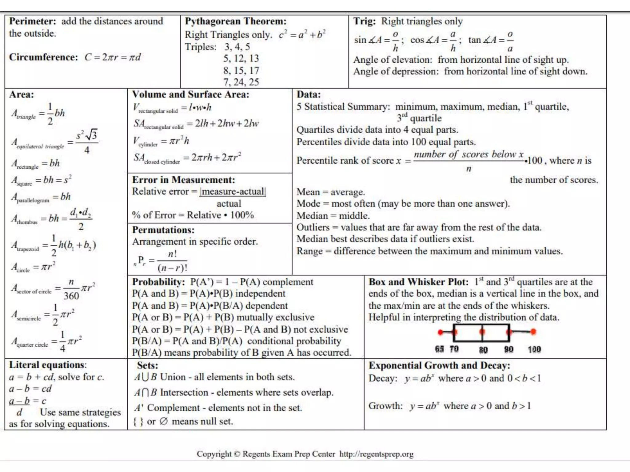 Review formulas | PPT | Free Download