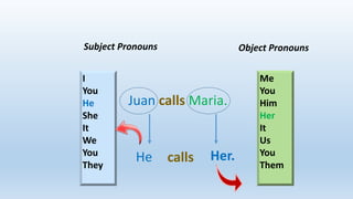 Review verb forms gerund and object pronouns | PPTX