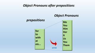 Review verb forms gerund and object pronouns | PPTX