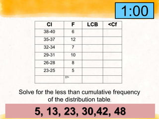 Permutation and Combination Game (Mathematics) | PPTX