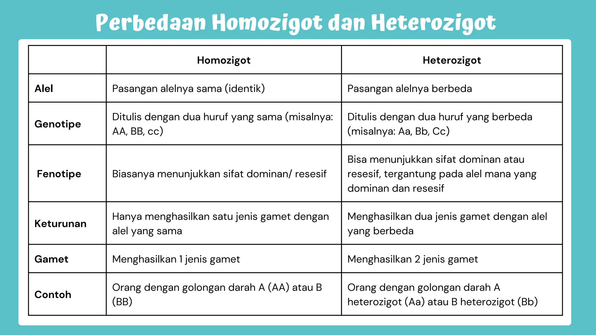 REVIEW GENETIKA Materi lengkap 2024.pptx