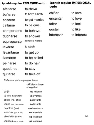 Review guide spanish | PPT