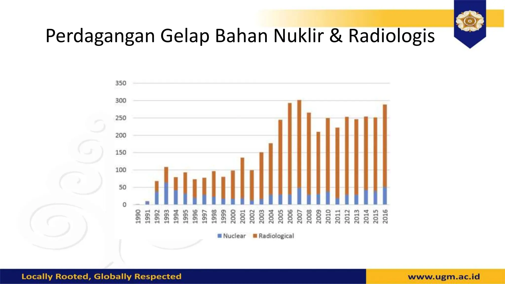 Review IAEA NST 016: Detection at State Borders of Nuclear and Other ...