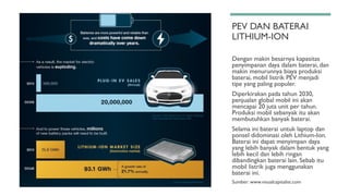 Tinjauan Industri Kendaraan Bermotor Listrik | PDF