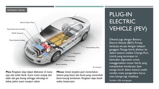 Tinjauan Industri Kendaraan Bermotor Listrik | PDF