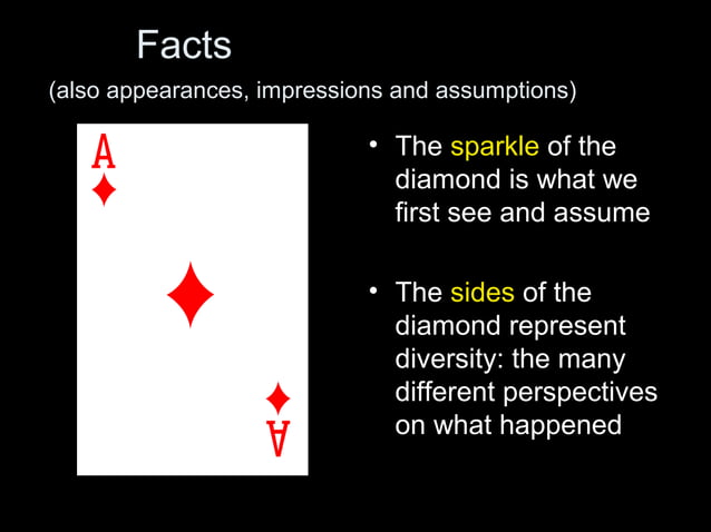 Active Reviewing Cycle: facts - feelings - findings - futures - freedom ...