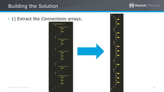 Reviewing a Complex DataWeave Transformation Use-case | PPT