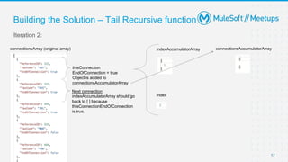Reviewing a complex dataweave transformation use case v3 | PPT