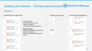 Reviewing a complex dataweave transformation use case v3 | PPT