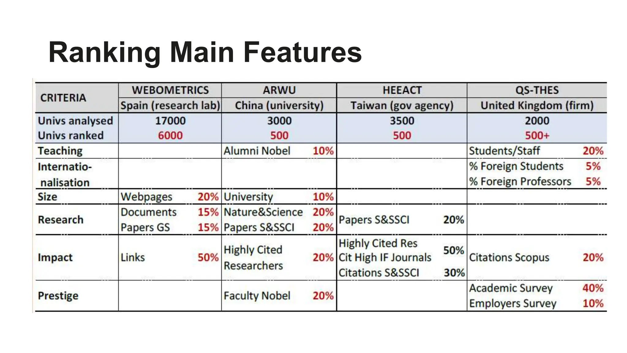Reviewing and summarization of university ranking system to.pptx
