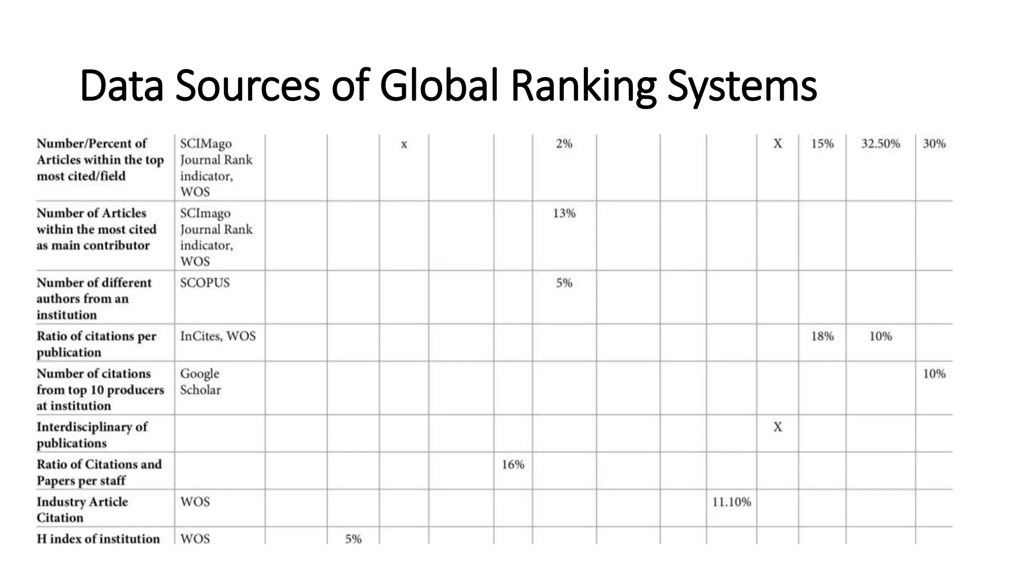 Reviewing and summarization of university ranking system to.pptx