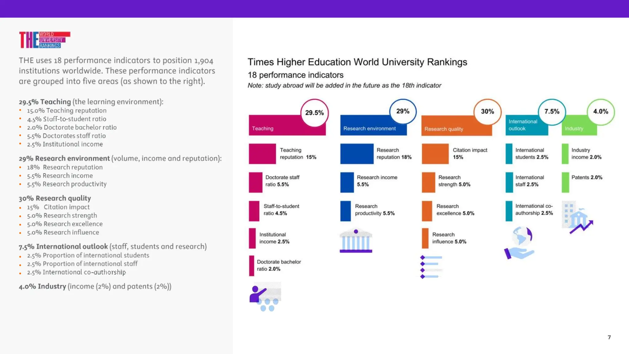Reviewing and summarization of university ranking system to.pptx