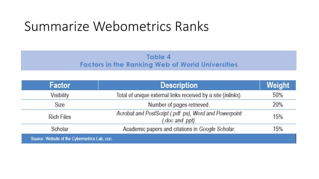 Reviewing and summarization of university ranking system to.pptx