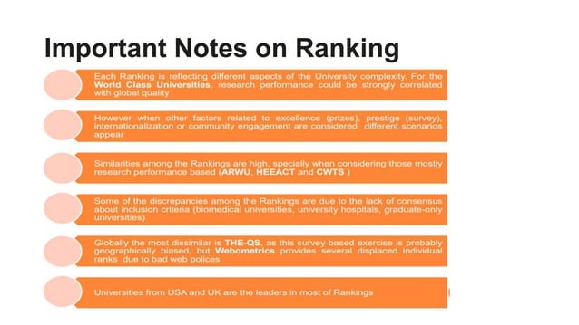 Reviewing and summarization of university ranking system to.pptx