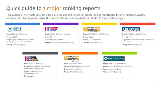 Reviewing and summarization of university ranking system to.pptx
