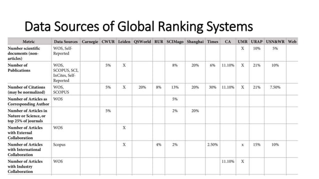 Reviewing and summarization of university ranking system to.pptx