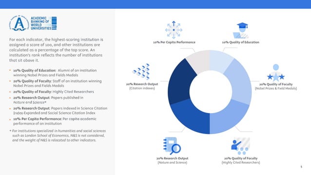 Reviewing and summarization of university ranking system to.pptx