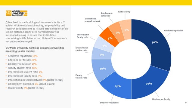 Reviewing and summarization of university ranking system to.pptx