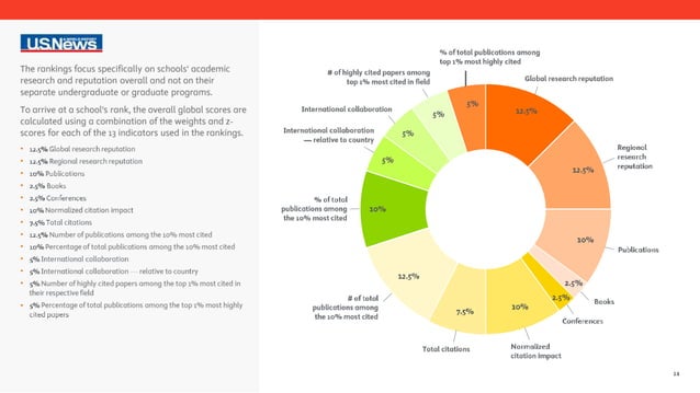 Reviewing and summarization of university ranking system to.pptx