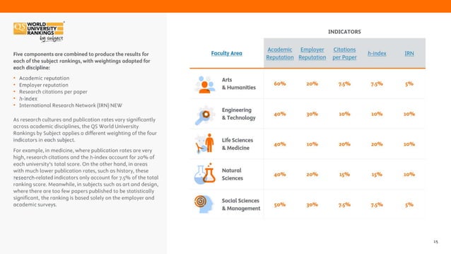 Reviewing and summarization of university ranking system to.pptx