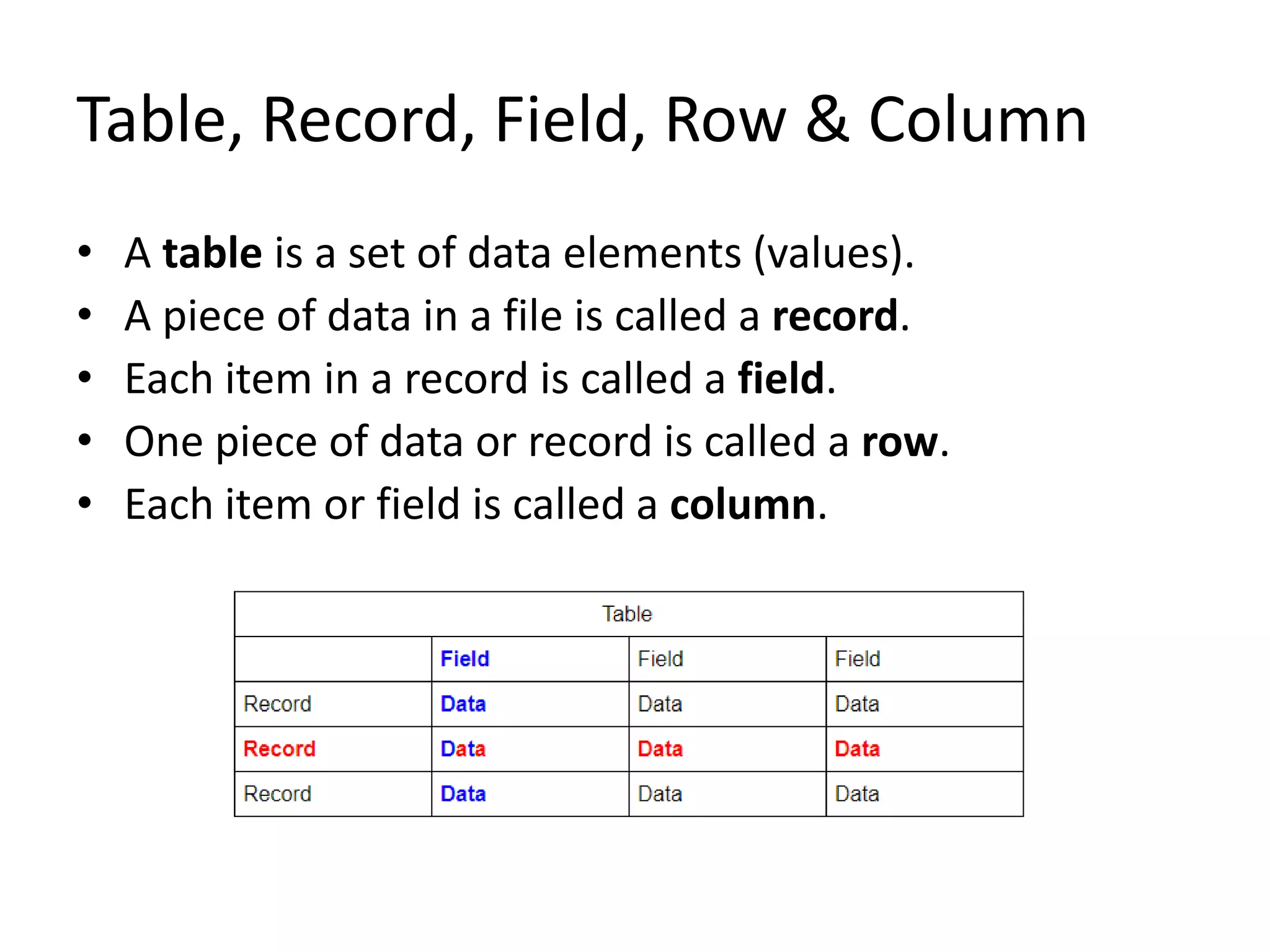 Reviewing basic concepts of relational database | PPT