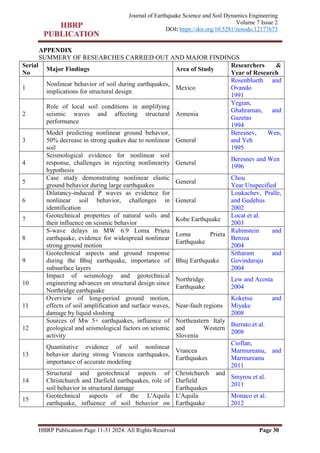 Reviewing Ground Behavior and Seismic Phenomena -Formatted Paper.pdf