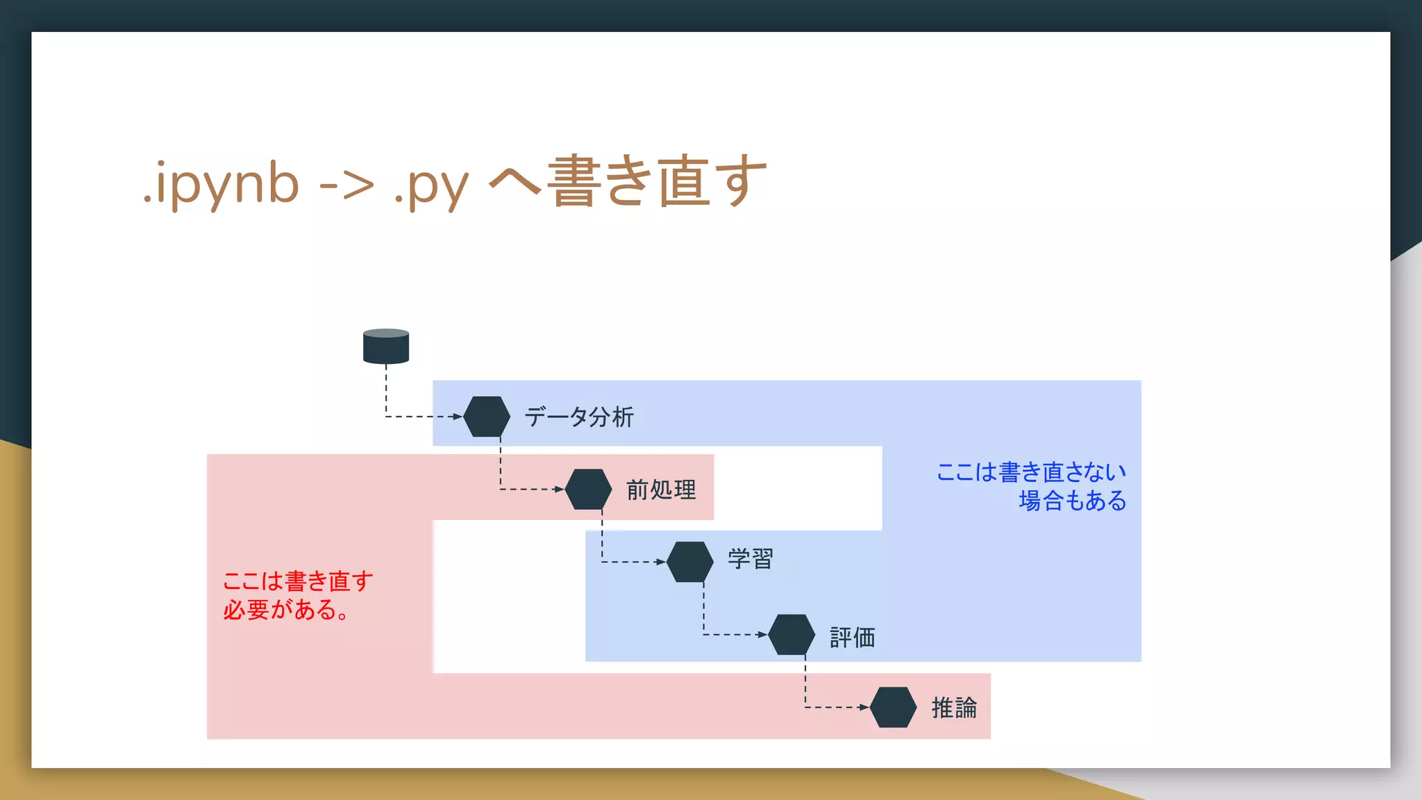 Reviewing_machine_learning_program.pdf