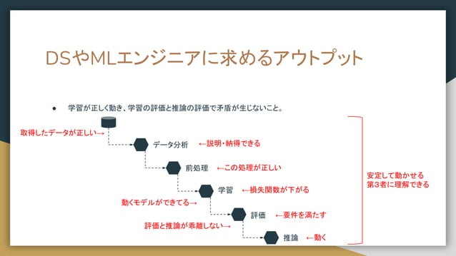 Reviewing_machine_learning_program.pdf