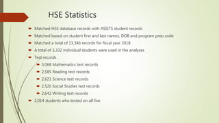 NYACCE 2019 ASISTS Data Presentation | PPT