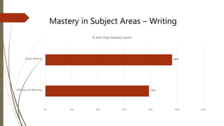 NYACCE 2019 ASISTS Data Presentation | PPT