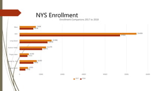 NYACCE 2019 ASISTS Data Presentation | PPT